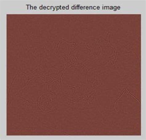 Figure 10 From Colored Image Encryption And Decryption Using Chaotic