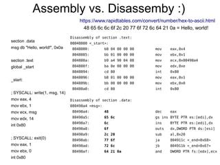 The Forgotten Art Of Assembly ODP Operating Systems Computer Software And Applications