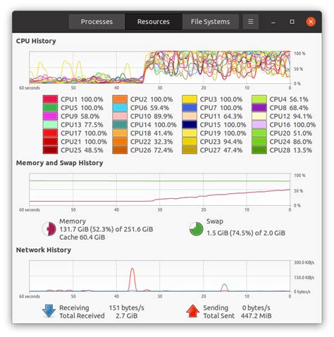 Paralleling When Using Nilearn Scikit Learn Nilearn Neurostars