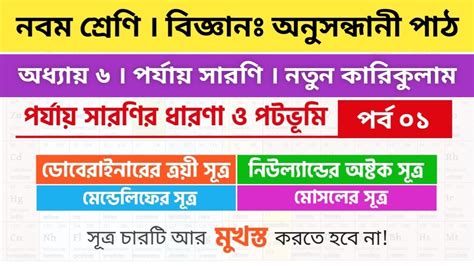 পর্যায় সারণির ধারণা ও পটভূমি ত্রয়ী সূত্র অষ্টক সূত্র । পর্ব ১ । Class 9 Science Chapter 6