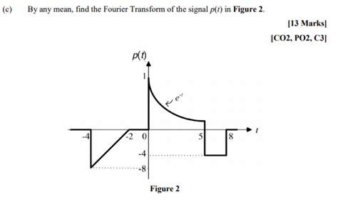 Solved QUESTION Marks Determine The Fourier Transform Chegg