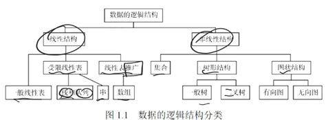 数据结构:绪论之时间复杂度与空间复杂度 Csdn博客 数据结构:绪论之时间复杂度与空间复杂度 Csdn博客