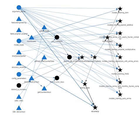 linking multiple mapping multiple dynamic targets to a target · issue