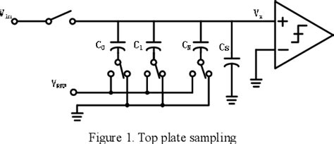Figure 1 From Three Stage Split Capacitor Array With Redundancy For An