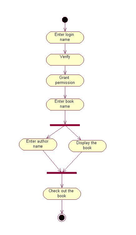 Cs Ooad Lab Object Oriented And Analysis And Design Library