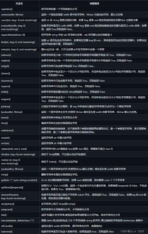 Python数据结构的常用方法python 数据结构常用方法 Csdn博客 Python数据结构的常用方法python 数据结构常用方法 Csdn博客