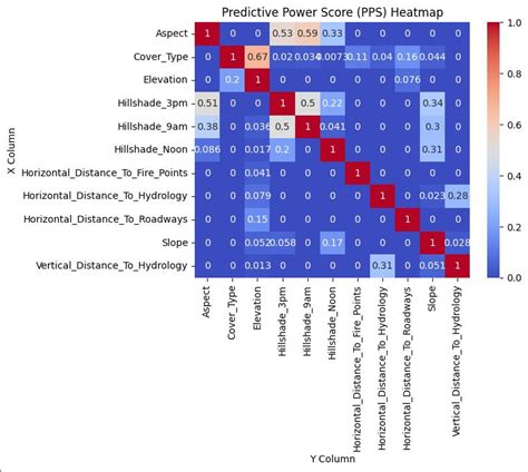 Igd Raditya Wibhawa Mn On Linkedin Machinelearning Datascience Deeplearning