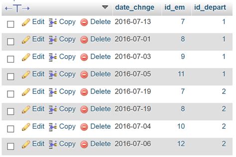 Mysql Get Only One Entry For Columns That Have The Same Id Stack