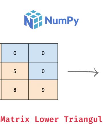 Numpy Check If Matrix Is An Upper Triangular Matrix Data Science