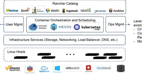 Phần 1 Hướng Dẫn Cài Và Quản Lý Kubernetes Cluster Với Rancher Version 238 Trên Ubuntu