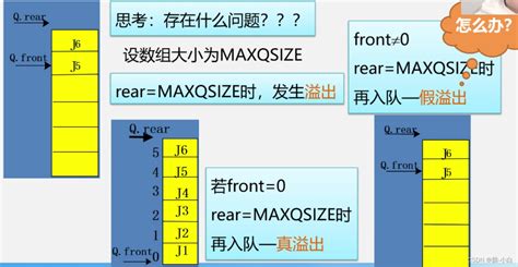 【数据结构】· 栈和队列下（队列） csdn博客