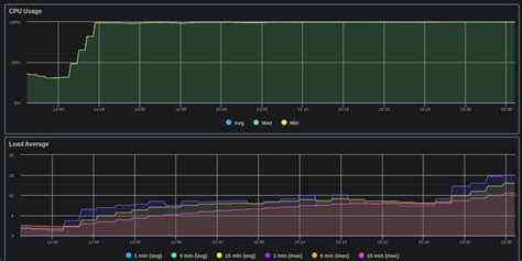 Ups Learned The Hard Way To Migrate A Whole Database Containing Tens Of Gigabytes Of Data