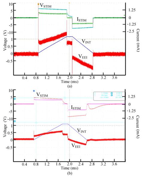 Towards A Switched Capacitor Based Stimulator For Efficient Deep Brain Stimulation Abstract