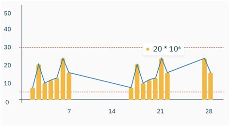 I Need To Group Bar Charts Followed By Some Space And Continue Showing Grouped Bar Charts