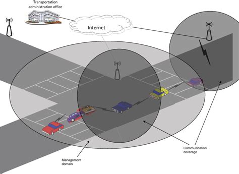 Figure 1 From Robust Distributed Privacy Preserving Secure Aggregation