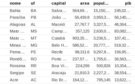 Visualização De Dados Com Observable Claudio Esperança Observable