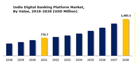 Personal Finance Convenience Of Mobile Banking
