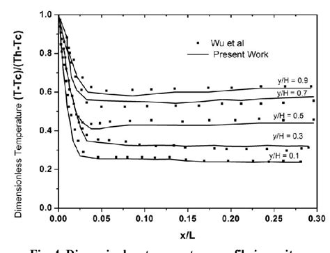 Figure 4 From Natural Convection In A Triangular Top Wall Enclosure With A Solid Strip