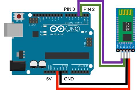 โปรเจค Arduino Uno เปิดปิดไฟผ่าน Bluetooth รับทําโปรเจค Arduino