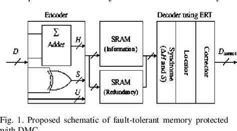 Figure 1 From Detection Of Multiple Cell Upsets In Memory For Enhanced