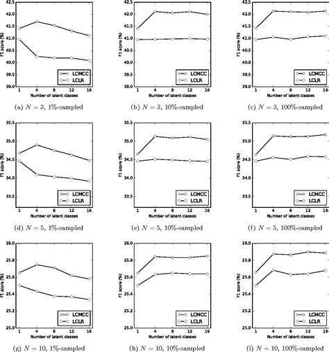 Figure 3 From A Latent Class Model For Estimating Product Choice