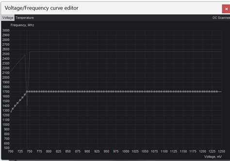 Help With Overheating CPU Notebook TechPowerUp Forums