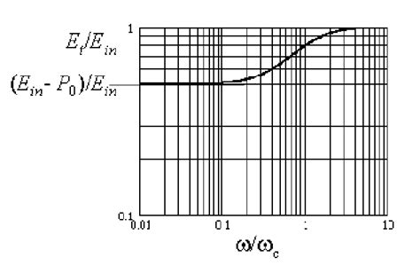 Modulus Of The Electric Transfer Function Download Scientific Diagram