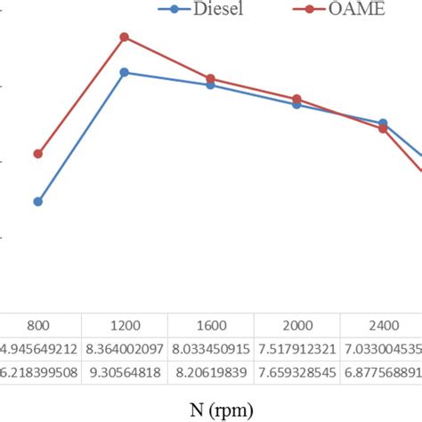 Equation Of Reaction For Biodiesel Production 4 Download Scientific