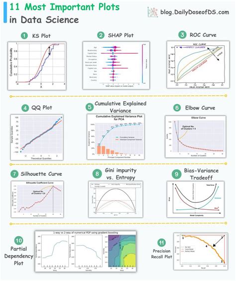 Olawale Ahmed Alamu On Linkedin 11 Most Important Plots In Data Science