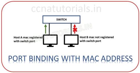 port security of layer 2 switching explained for ccna ccna tutorials