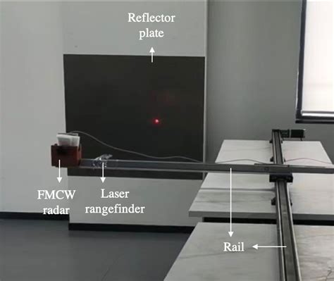 Test System For Fmcw Radar Download Scientific Diagram