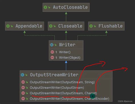 Java Io流学习（2） 其他流outputstream和oos Csdn博客