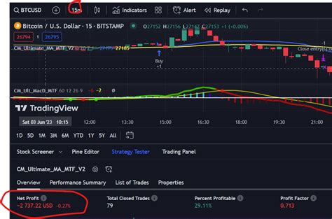 Pine Script Does Bar Interval Matter For Strategy Performance