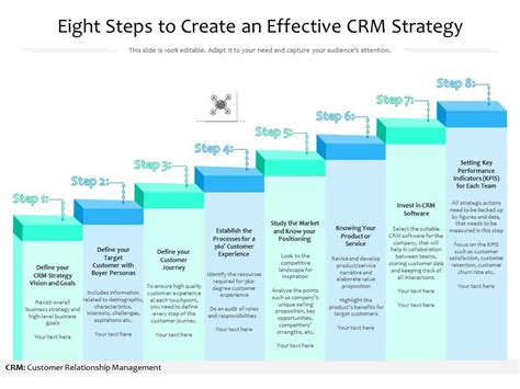 Eight Steps To Create An Effective CRM Strategy Presentation Graphics Presentation