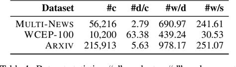 Table 1 From Compressed Heterogeneous Graph For Abstractive Multi Document Summarization