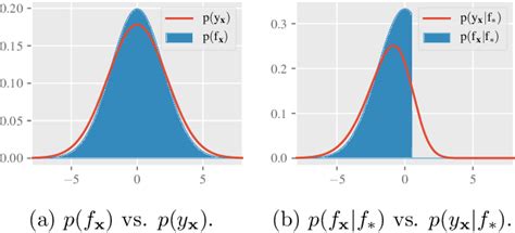 Figure 1 From Rectified Max Value Entropy Search For Bayesian