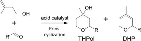 Prins Cyclization Of Isoprenol With Aldehyde Producing Substituted