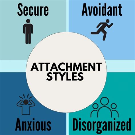 Understanding Attachment Styles How They Shape Relationships