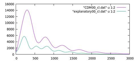 Graph Title For Each Plot In Multiplot Stack Overflow
