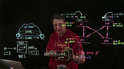 Vxlan Logical Encapsulation Interfaces Nve Theory Youtube