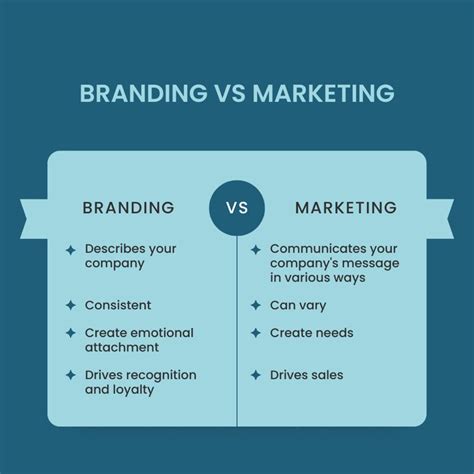 Techbinary On Linkedin Marketing Branding Building Brand Success Business Techbinary