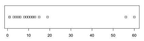 Creating A Dot Plot Accendo Reliability