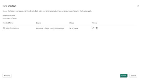 Fabric And Azure Sql In A Few Clicks Mirroring A Database Simple Talk