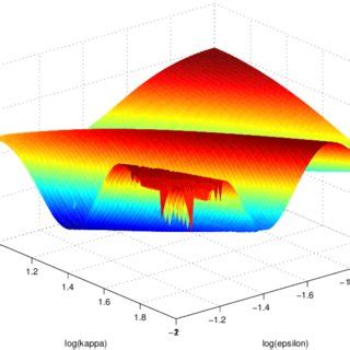 Asymptotic Efficiency Of The Adaptive Algorithm Download Scientific Diagram