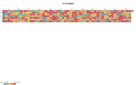 数据可视化 日历图日期数据可视化的例子 Csdn博客