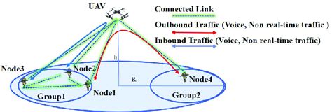 Scenario For Slot Allocation Download Scientific Diagram
