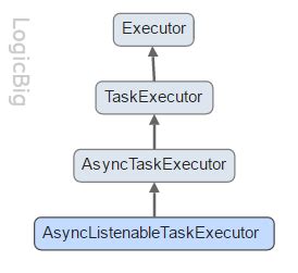 Introduction To Spring Task Execution