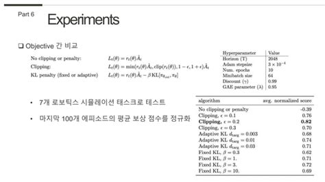 Proximalpolicyoptimization Pptx
