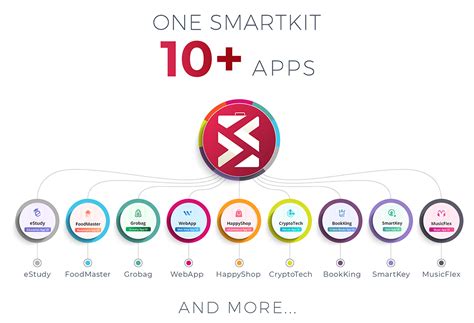 Smartkit Flutter 20 Full Ui Kit Flutter Material Widget Buy Apps