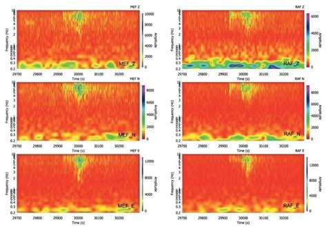 Spectrograms Of A Seismic Event Of Unknown Origin That Took Place On